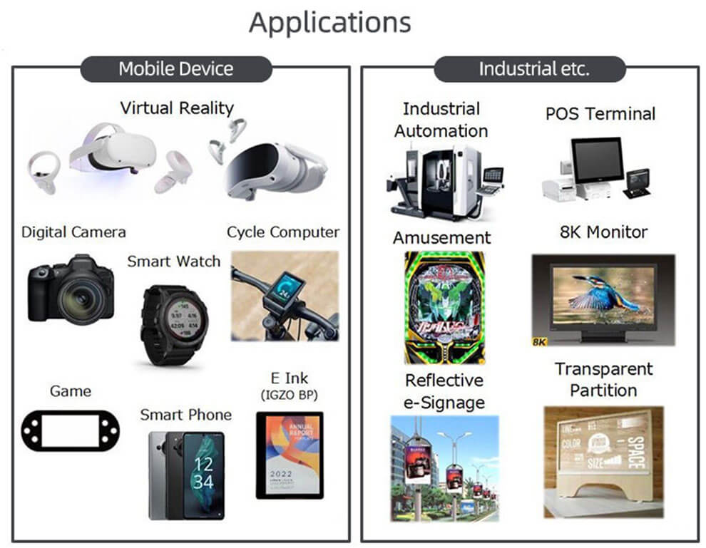 LS012B7DD01 1.2 inch Memory-in-Pixel LCD Display Sunlight Readable ...