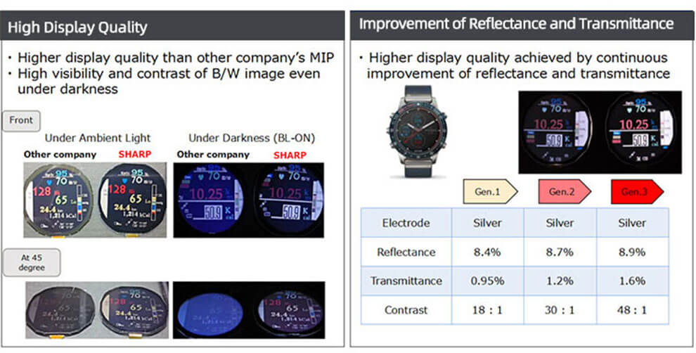 LS012B7DD01 1.2 inch Memory-in-Pixel LCD Display Sunlight Readable ...