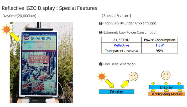 The Technology and Advantages of Transflective LCD Displays - YOURITECH