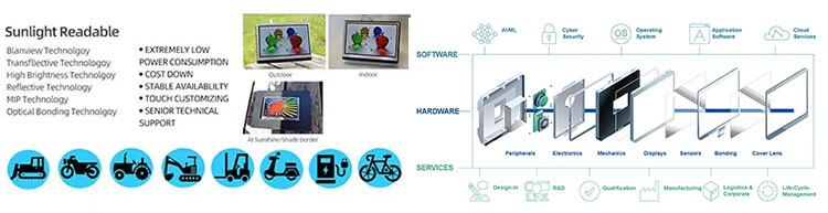 5 Inch 800x480 RGB Transflective TFT LCD Display - YOURITECH