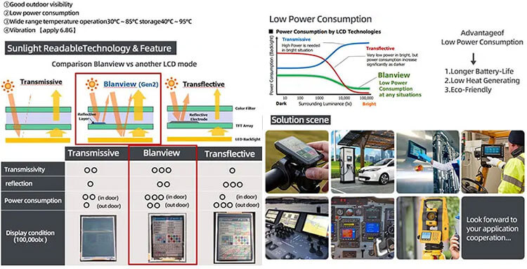 5 Inch 800x480 RGB Transflective TFT LCD Display - YOURITECH