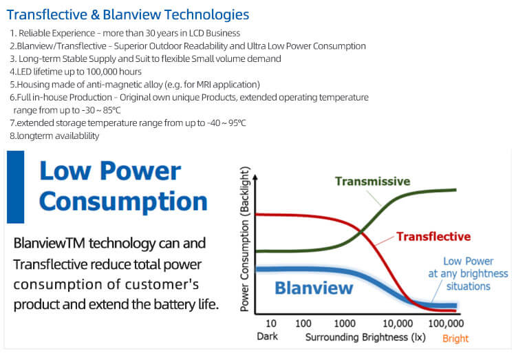 What is sunlight readable display? - YOURITECH