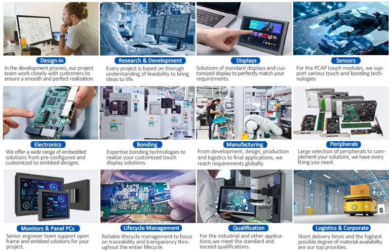 What is Ultra High Brightness Displays? - YOURITECH